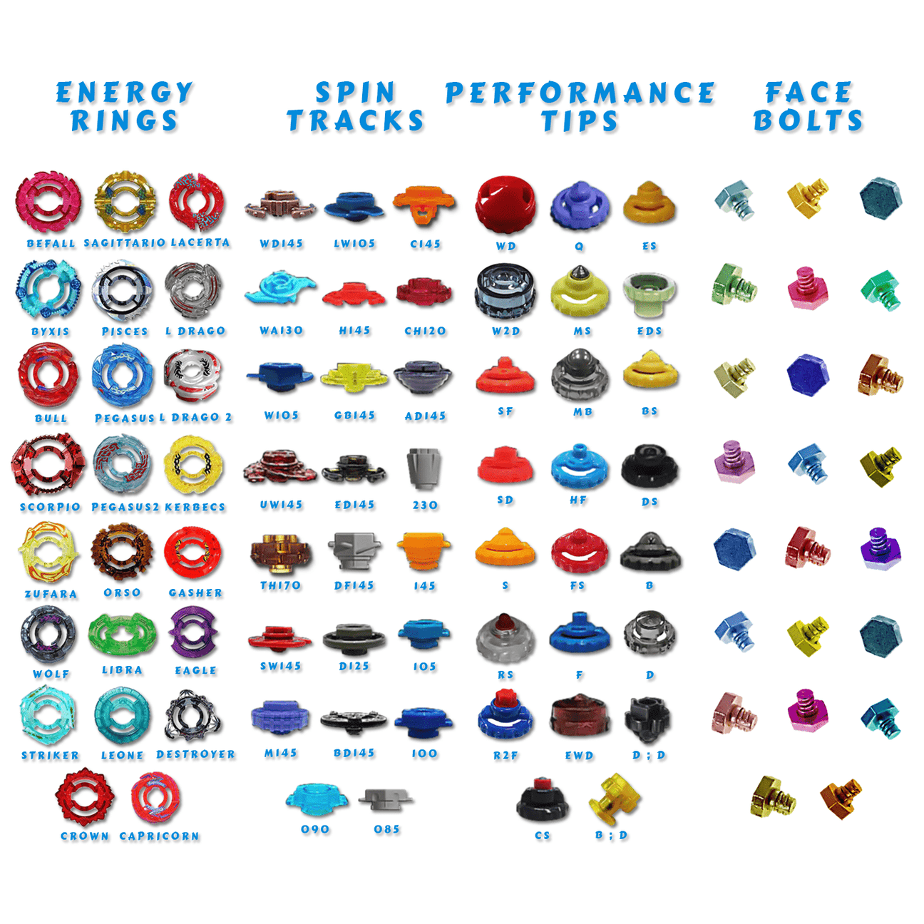 Buy Takara Tomy Beyblade Launchers & Parts | The Beybladers
